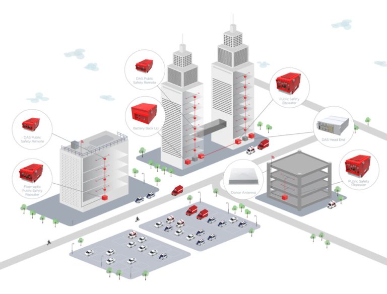 BDA Testing And Inspection For Reliable Emergency Comms